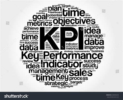 Kpi Key Performance Indicator Word Cloud Stock Vector Royalty Free 268409234 Shutterstock