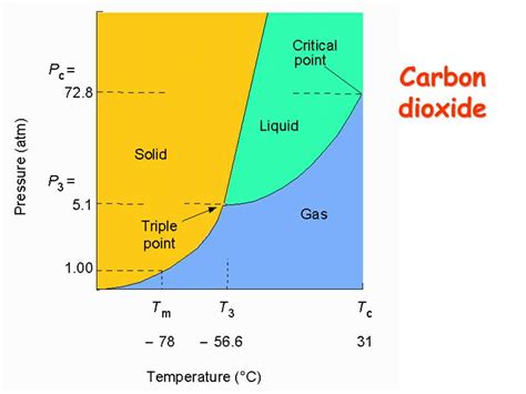 Exploring The Sulphur Systems Phase Diagram