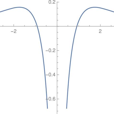Piecewise definition of the matrix χ documentclass 12pt minimal