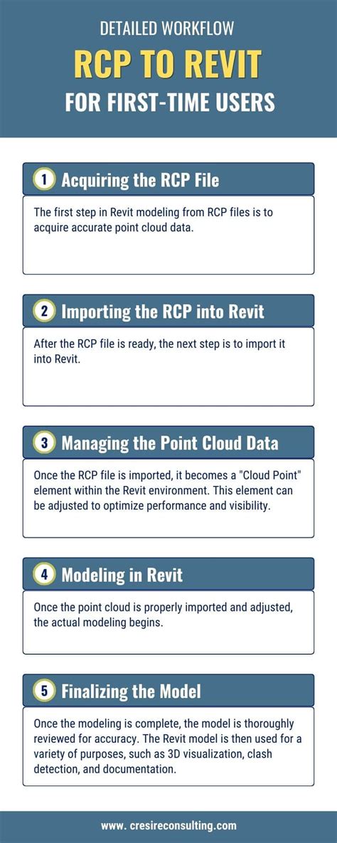 Rcp To Revit Conversion Step Up Your Design Development