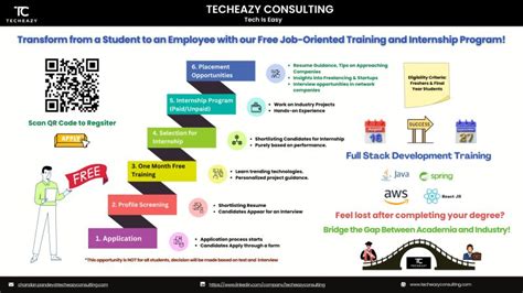 Techeazy Consulting On Linkedin Java Spring Reactjs Aws