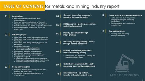 Top 10 Mining Industry Powerpoint Presentation Templates In 2025
