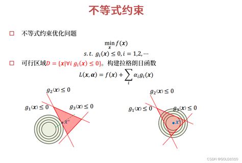 人工智能原理课程复习5最优化问题与局部搜索 局部束搜索和k个并行的 CSDN博客