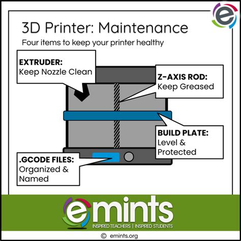 Tip 3d Printer Maintenance
