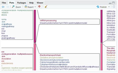 R When Combining Large Patchwork Plot The Plot Overlapped Stack