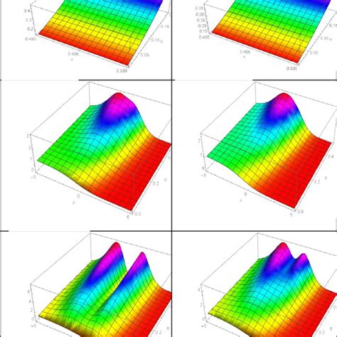 1 The 3d Graphic For The Exact Solution And The Approximate Solution