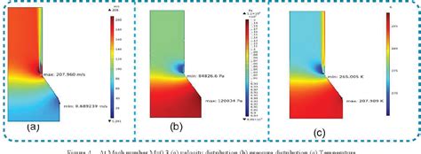 Figure 4 From Multiphysics Coupling Simulation For Electrostatic Sensing And Online Monitoring