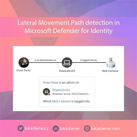 Lateral Movement Path Detection In Microsoft Defender For Identity Cybersecurity World