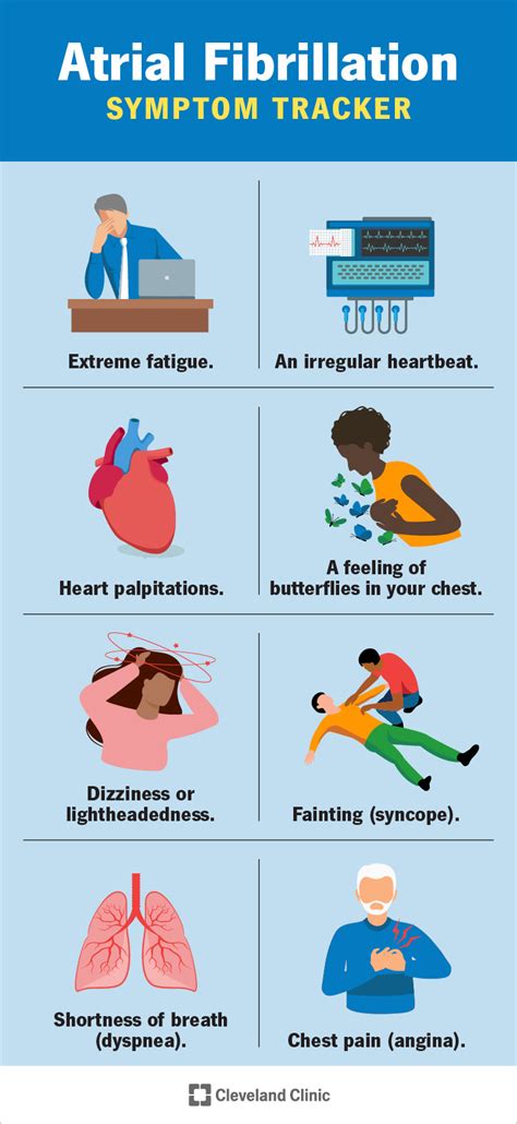 Atrial Flutter Atrial Fibrillation Symptoms Anywherehery