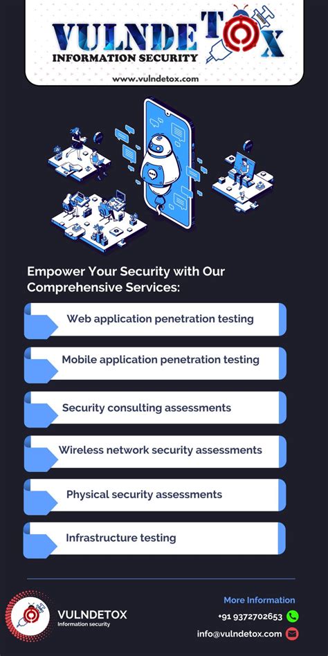 Shubham Gupta On Linkedin Cybersecuritysolutions Protectyourdata Digitalsecurity…