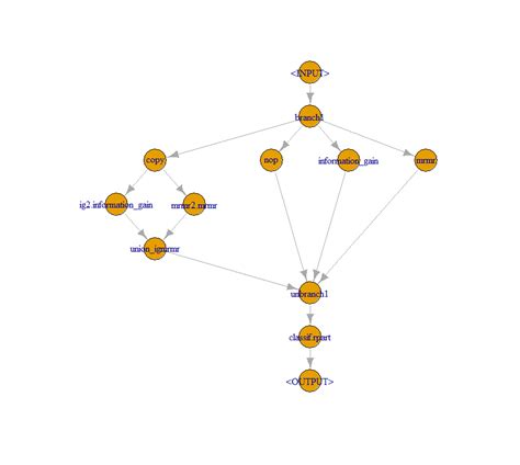 R Nested Branches And Dependencies In Mlr3 Stack Overflow