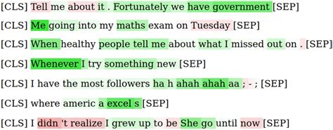 Contribution Of Each Token To The Models Output Download Scientific Diagram