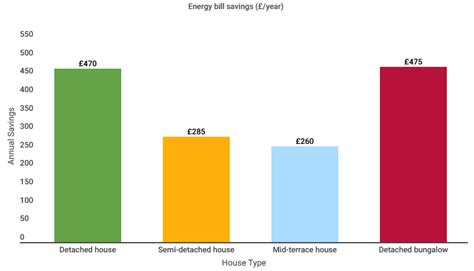 Is Loft Insulation Worth It Lets Dive In Below