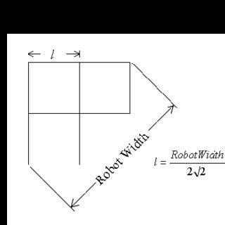 Grid Size Selection Download Scientific Diagram