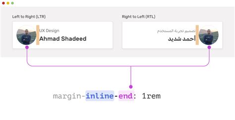 Digging Into CSS Logical Properties Bram Us