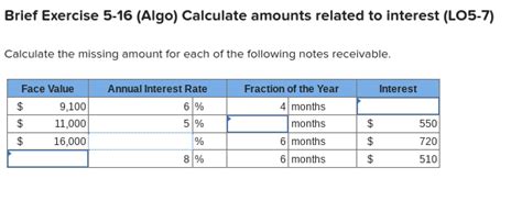 Solved Brief Exercise Algo Calculate Amounts Related Chegg