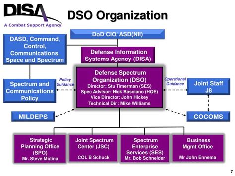 Ppt Defense Spectrum Organization December 2011 Powerpoint