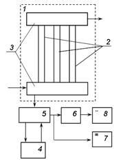 Structural Diagram Of The Domestic SPP Download Scientific Diagram