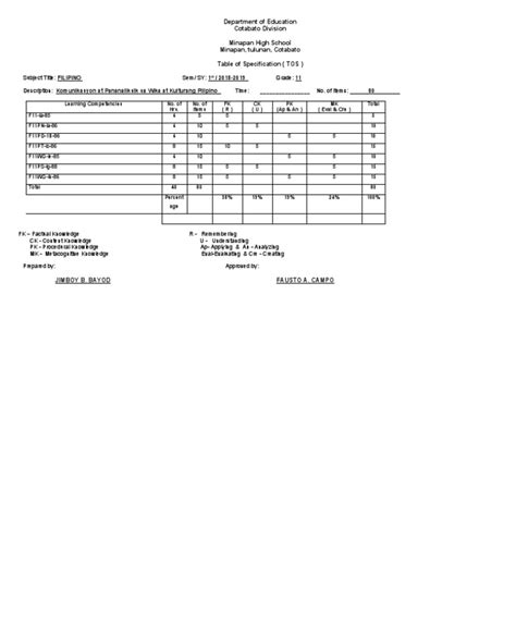 tos kom pdf cognition behavior modification