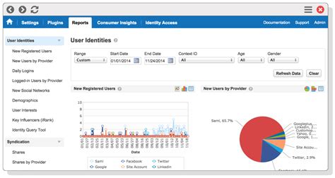 Sap Customer Data Cloud Reviews Pricing And Demos Softwareadvice Au