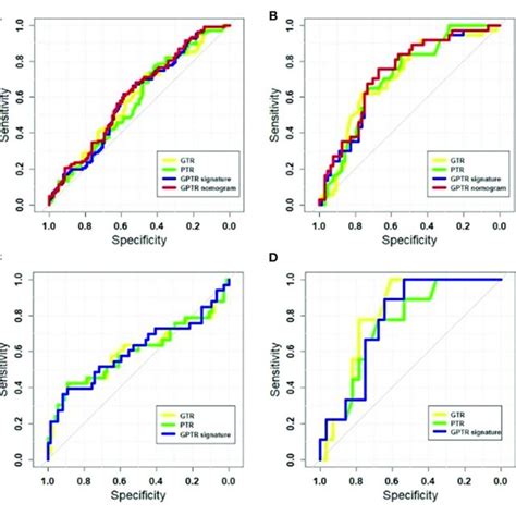 Workflow Of Radiomic Analysis The Workflow Of Radiomic Analysis