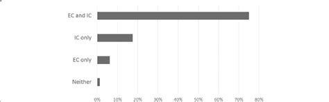 Ethic Committee Approval And Informed Consent Reporting Data Are