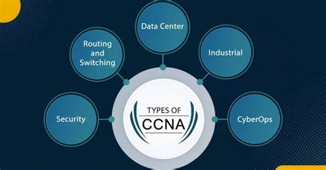 Is Ccna Certification Worth Your Time