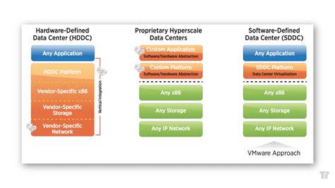 Navigate Your Virtual Environment With Vsphere And Vcenter Server