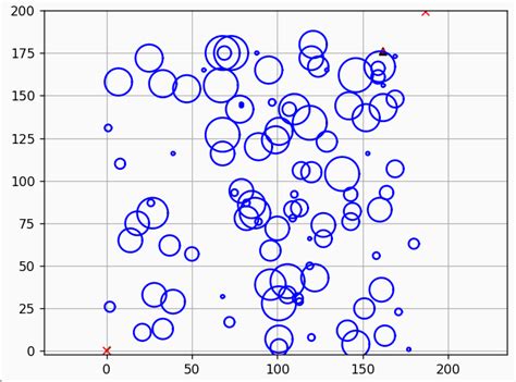 【启发式算法】rrt算法详细介绍（python） Csdn博客