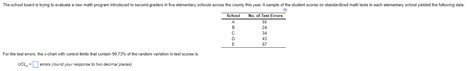 solved for the test errors the c chart with control limits