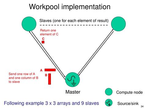 Ppt Pattern Programming Introduction To Seeds Framework Powerpoint