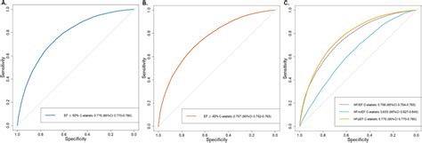 Discrimination Plots Discrimination Plots Displaying Roc Curves For