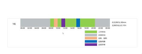 用js封装了一个简单的甘特图js 甘特图约束逻辑 Csdn博客