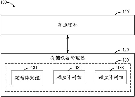 Method And Device For Managing Storage System And Computer Readable Medium Eureka Patsnap