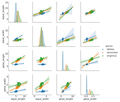 Top Matplotlib Visualizations The Master Plots W Full Python Code Ml