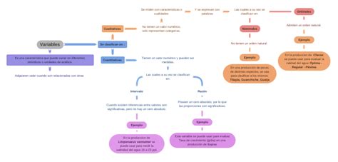 Variables Coggle Diagram Variables Coggle Diagram