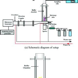 PDF Experimental Study Of Abatement Of SF 6 Gas Using An Atmospheric Pressure Oxygen Microwave