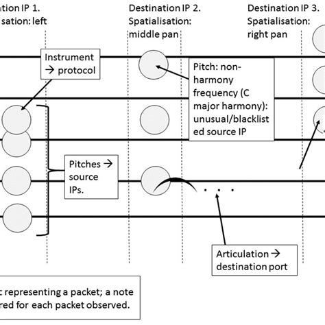 Prototype Diagram Prototype 1 Download Scientific Diagram
