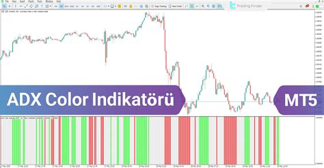 Adx Color Göstergesi Mt5 Ücretsiz İndirme