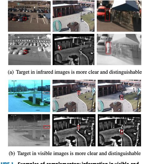 Figure 1 From Siamft An Rgb Infrared Fusion Tracking Method Via Fully