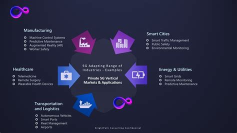 The Expanding Market For Private G Deployments