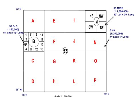 Indian Sheet Numbering Gyan Information Pedia