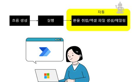 무료 Ms Rpa를 활용한 업무 자동화 Power Automate Desktop Basic 강의 오마스 인프런