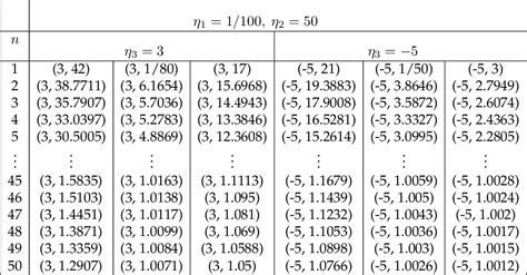 Table From On Fixed Points Of Enriched Contractions And Enriched Nonexpansive Mappings