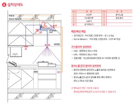 주거용주방자동소화장치 Ome 200 전기레인지용 주오메가이엔지