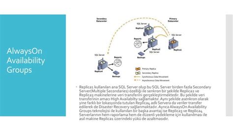 Microsoft Azure Sql Server Hadr Ppt