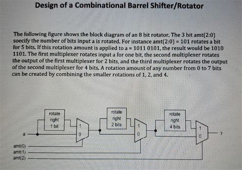 design of a combinational barrel shifter rotator the