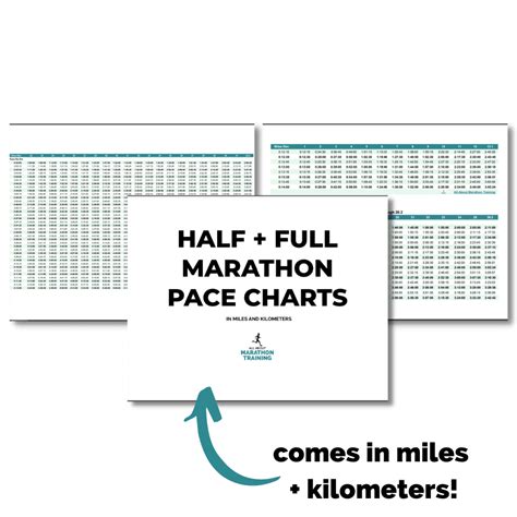 Half Marathon Pace Chart 5001500 Pace Mile Split Table