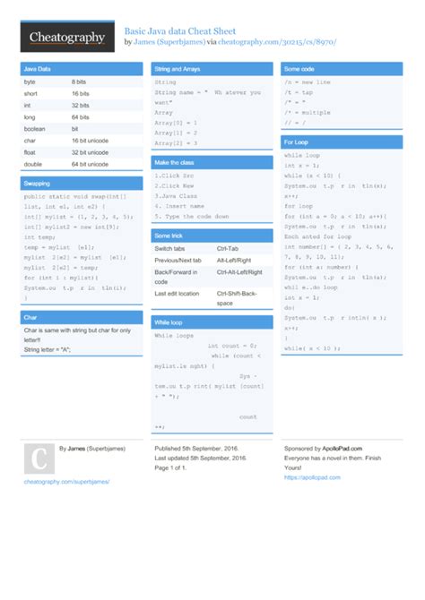 Basic Java Data Cheat Sheet By Superbjames Download Free From