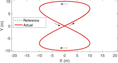 Figure 1 From Reference Governor Based Control For Active Rollover Avoidance Of Mobile Robots